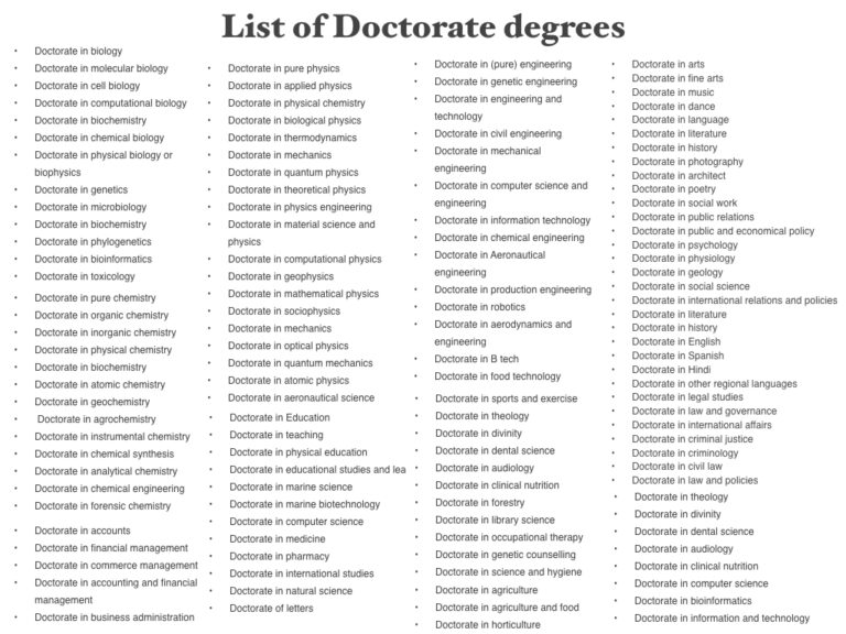 List of doctorate degrees in Science, Fine arts, Commerce and Computer ...