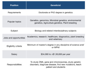 How to become a Geneticist: Degree, Requirements, Jobs and Salary ...