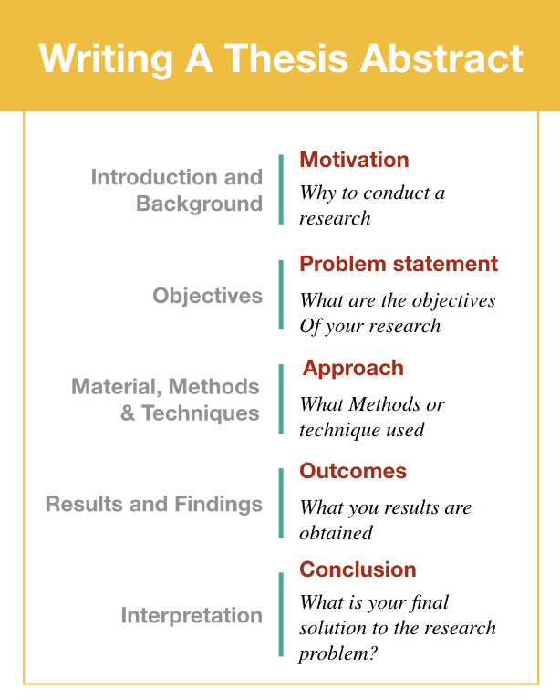 How To Write A Thesis Abstract ThePhDHub
