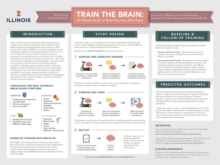 Crafting an Excellent (PhD) Research Poster - ThePhDHub