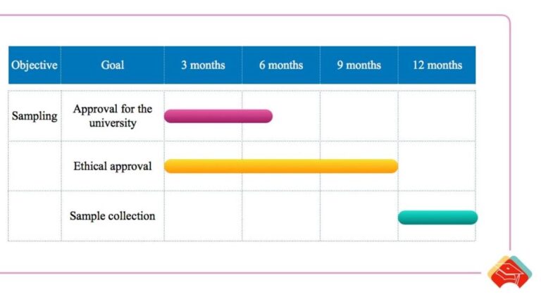 5 Types of GANTT Charts for PhD - ThePhDHub