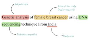 What are Research- Aim, Objectives, Tasks/Goals? [Our System] - ThePhDHub