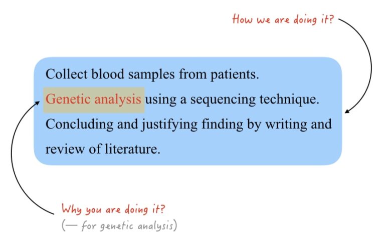 What are Research- Aim, Objectives, Tasks/Goals? [Our System] - ThePhDHub