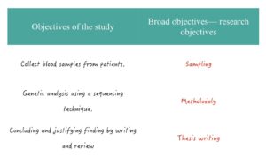 What are Research- Aim, Objectives, Tasks/Goals? [Our System] - ThePhDHub