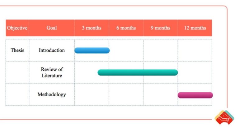 5 Types of GANTT Charts for PhD - ThePhDHub
